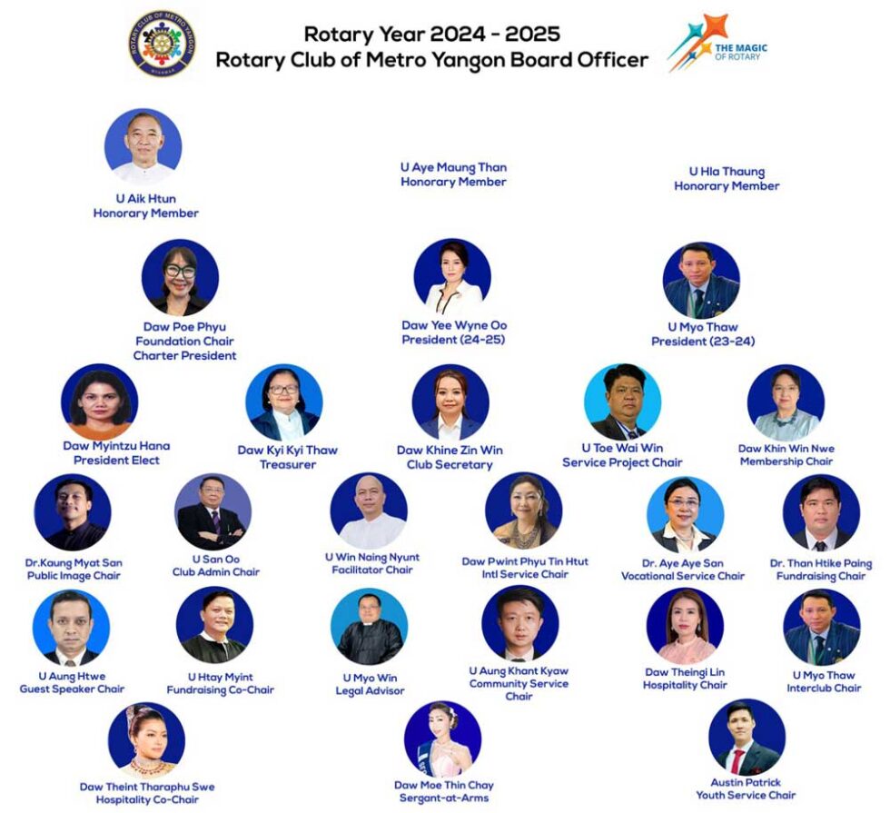 Our Team | Rotary Club Metro Yangon